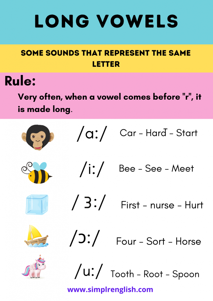 Long Vowels Flashcard - ENGLISH4ALL