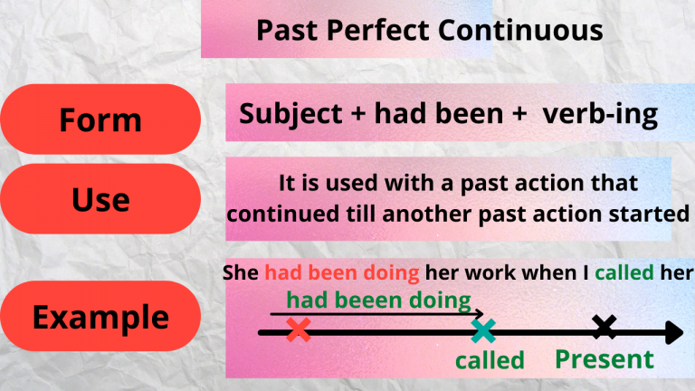 Past Perfect Continuous - ENGLISH4ALL