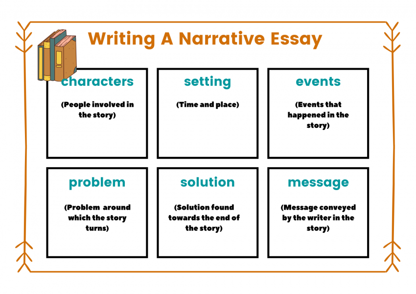 Writing A Narrative Essay - ENGLISH4ALL