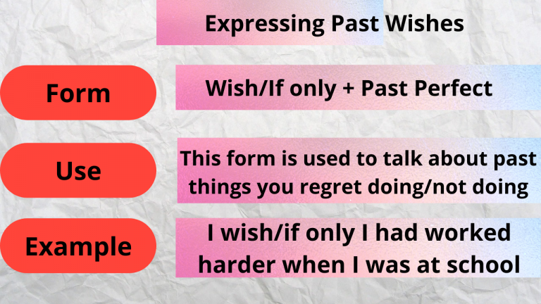 Expressing Past Wishes - ENGLISH4ALL