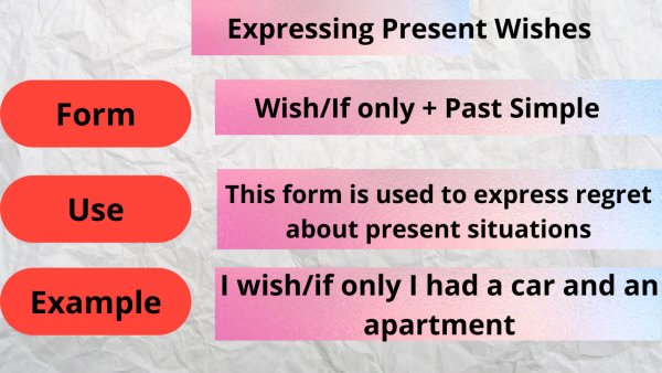 Expressing Hopes And Present Wishes - ENGLISH4ALL