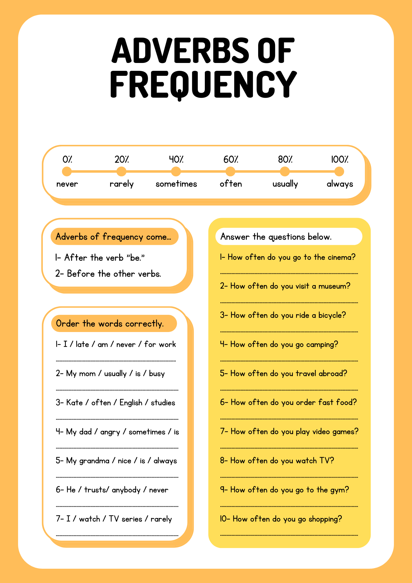Adverbs Of Frequency Flashcard - ENGLISH4ALL
