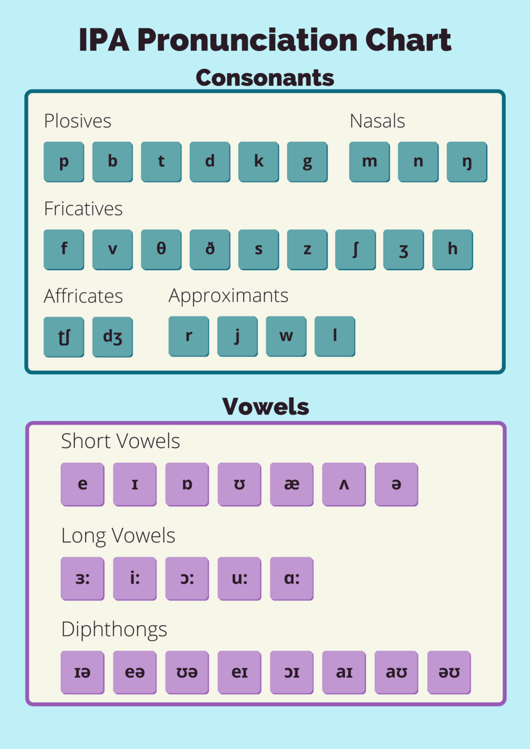 Phonetic Symbols: A Key to Accurate Pronunciation - ENGLISH4ALL
